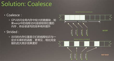 Cuda Code Optimization Littlebear！！！