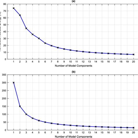 The Average Residual Energy Of All Traces A The Average Normalized