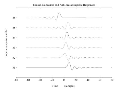 Power Spectral Density Same Psd From Different Ffts Signal