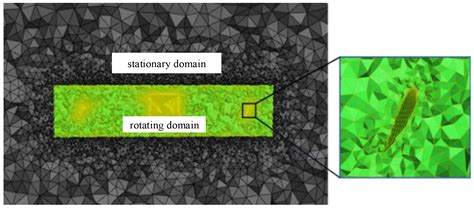 Analysis And Evaluation Of Aerodynamic Noise Characteristics Of Toroidal Propeller