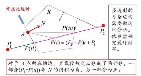 计算机图形学经典算法 Liang Barsky（梁友栋 Barsky） 算法 （附matlab代码） Csdn博客