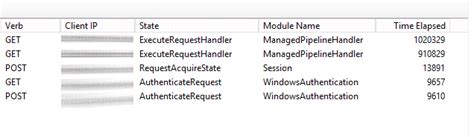 Iis Windows Authentication Module Slowing Whole Website During
