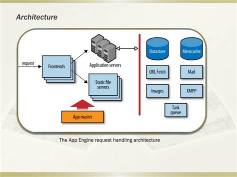 PPT Google App Engine GAE PowerPoint Presentation Free Download ID 5739367