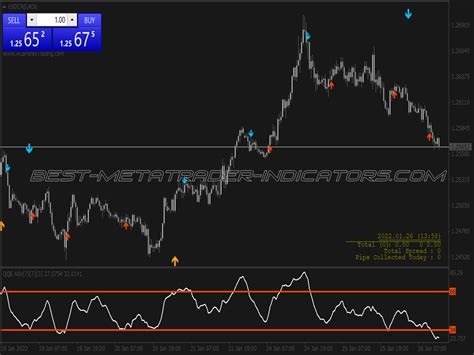 super easy profit trading system ⋆ new mt4 indicators mq4 or ex4 ⋆