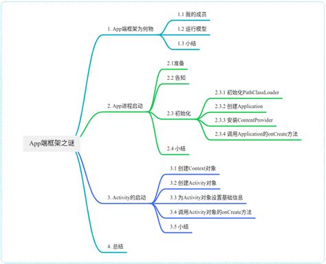 app端框架之谜 android四大组件系统系列 createorupdateclassloaderlocked csdn博客