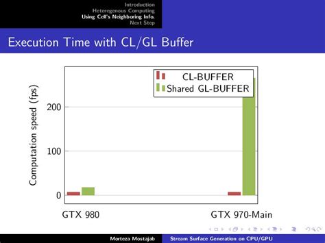 Opencl Using Multiple Gpu Cl Gl Interop Buffers Stack Overflow