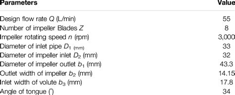 Parameters And Corresponding Design Values Download Scientific Diagram