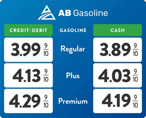 3 Benefits Of Dual Pricing Priority Commerce
