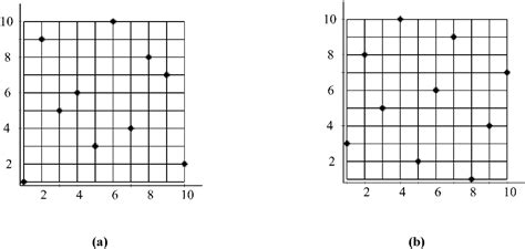 Figure 1 From An Improved Big Bang Big Crunch Algorithm For Size Optimization Of Trusses