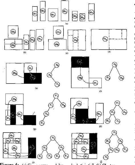 table 1 from multilevel floorplanning placement for large scale modules