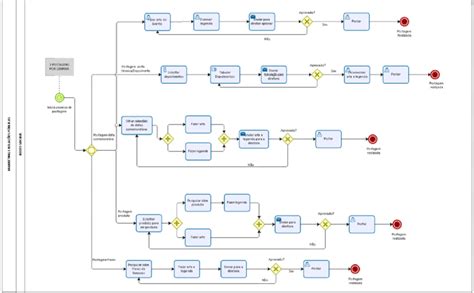 Diagram POP Publication On Social Networks Source Survey Data Download Scientific Diagram