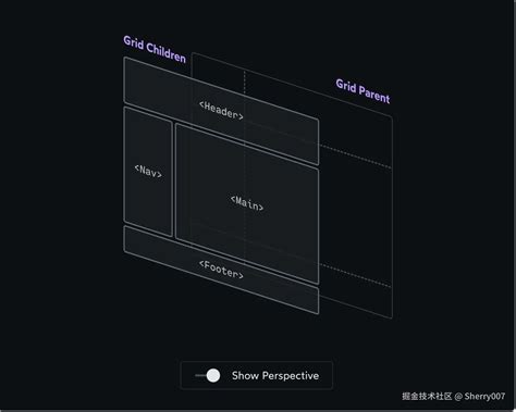 Css Grid 交互式指南（译）上css Grid 是 Css 语言中最令人惊艳的部分之一。它为我们提供了一整套全 掘金