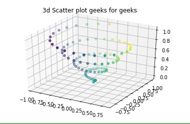 Three Dimensional Plotting In Python Using Matplotlib GeeksforGeeks