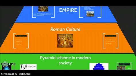 Pyrmaid Schemes Youtube