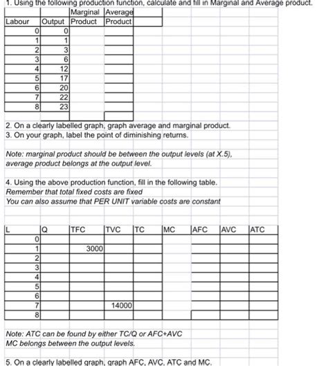 Solved 1 Using The Following Production Function Calculate