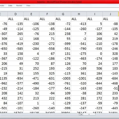 1 The Microarray Experiments Oligonucleotide Versus Cdna Arrays Download Scientific Diagram