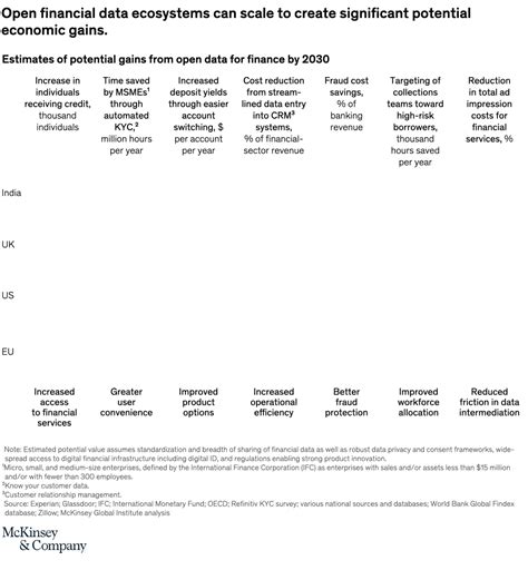 Financial data unbound: The value of open data for individuals and ...