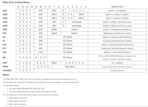 Solved Assume The Following Shows The Contents Of Memory