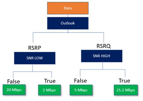 The Knn Algorithm Is A Supervised Learning Algorithm Meant