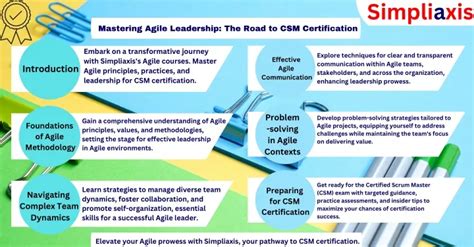 PPT Mastering Agile Leadership The Road To CSM Certification