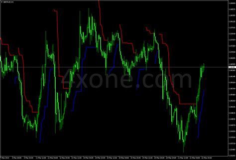 Bat Atr Indicator 4xone