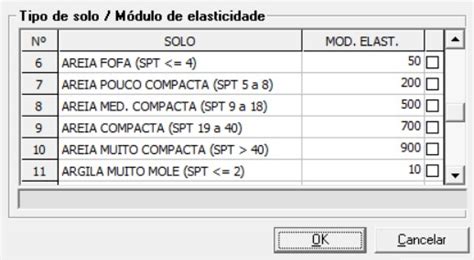 Bloco De Coroamento Flexível Parte 01 Estruturas Online