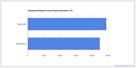 Pathologypathologist Assistant Majors In Pennsylvania Healthcare Degree Search