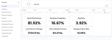 Dashboard Engineering The Power Of Data Visualization