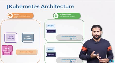 Kubernetes Architecture Overview For DevOps Enthusiasts