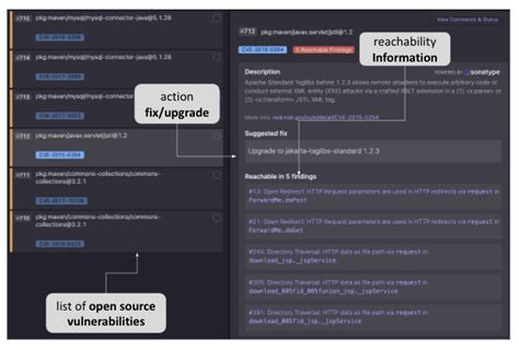 introducing “attacker reachability” reduce open source vulnerability