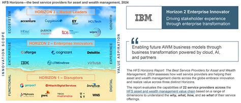 IBM Service Capabilities For Asset And Wealth Management HFS Research