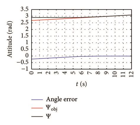 The Simulation Of Tracking The Moving Object In Multiple Dynamic Download Scientific Diagram