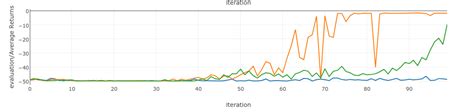 sac her example results not matching · issue 49 · rail berkeley rlkit