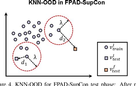 Figure 4 From Fingerprint Presentation Attack Detection With Supervised Contrastive Learning