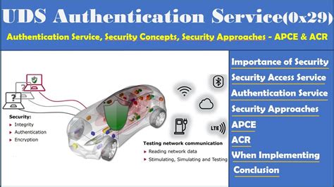Uds Authentication Service0x29 Authentication Service Need Service 0x29 Vs 0x27 Apce Uds Authentication Service0x29 Authentication Service Need Service 0x29 Vs 0x27 Apce