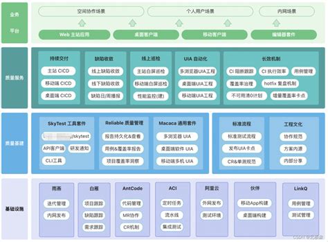 语雀、在线文档与知识库的陈年往事语雀编辑器开源 Csdn博客