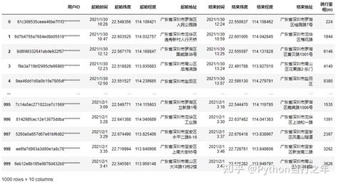【51 Pandaspyecharts 深圳市共享单车数据分析可视化】 知乎