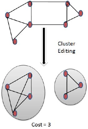 An Example Of Cluster Edition Instance Download Scientific Diagram