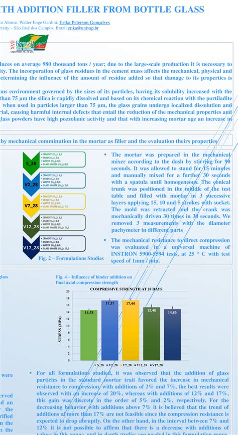 Prepare Raw Material Sampling Process And Characterizations