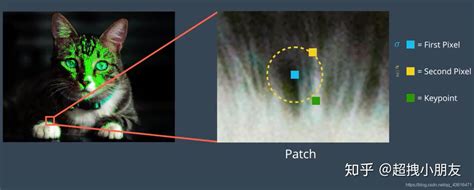 图像特征算法三——orb算法简述及python中orb特征匹配实践 知乎