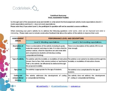 Rubric Final Assignment Codeweek Bootcamp V1 Pdf