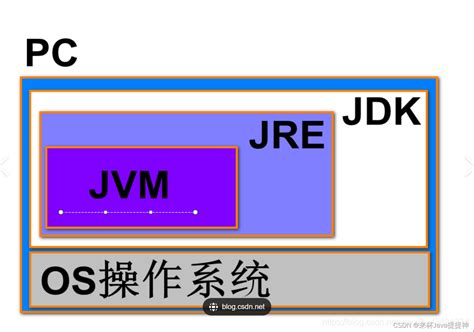 深入理解java虚拟机:揭秘jvm的奥秘与力量 Csdn博客 深入理解java虚拟机:揭秘jvm的奥秘与力量 Csdn博客