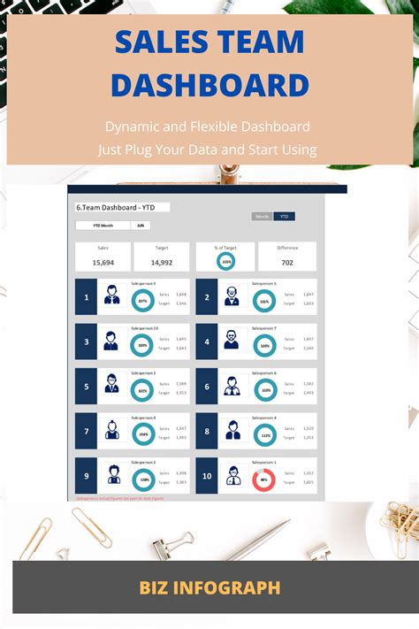 Excel Dashboard Templates Sales Dashboard Dashboards Data