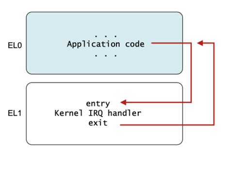 Embedded Systems With Pyjama Brah