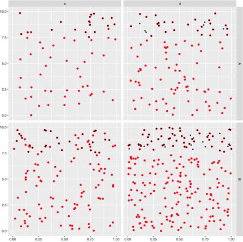 R Facetgrid And Overplot Puzzling Behaviour Stack Overflow