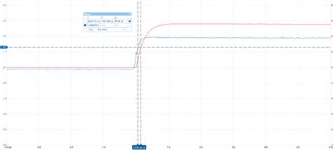 INA Q Oscillations On ALERT Signal Amplifiers Forum Amplifiers TI E E Support Forums
