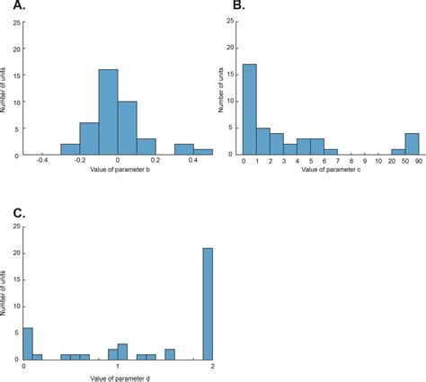 Figures And Data In Covert Shift Of Attention Modulates The Value Encoding In The Orbitofrontal