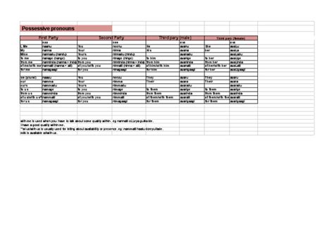 Kannada Pronouns 01 Pdf Linguistic Typology Semiotics
