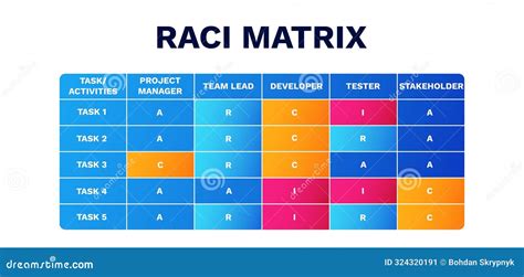 Raci Matrix Chart Business With Accountable Assignment And Marketing