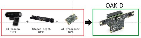 opencv ai kit oak ros projects ros discourse
